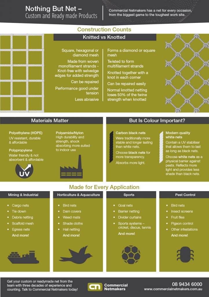 Nothing But Nets Infographic | Perth | Commercial Netmakers